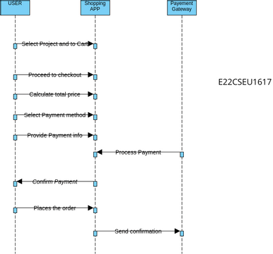 Sequence Diagram | Visual Paradigm User-Contributed Diagrams / Designs